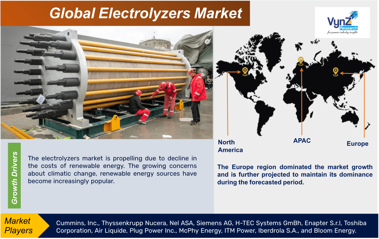 Global Electrolyzers Market Size, Share, Growth and Demand by 2030